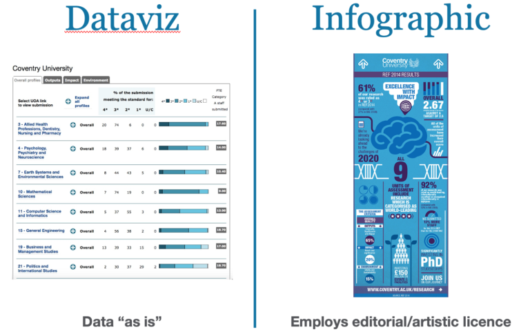 Data-driven Storytelling – SA/NT Chapter e-Newsletter