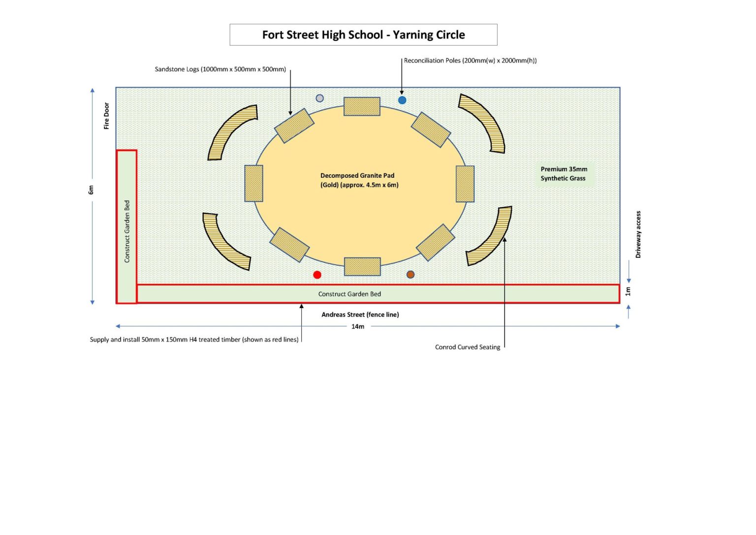 Yarning Circle at Fort Street – MERCURIUS