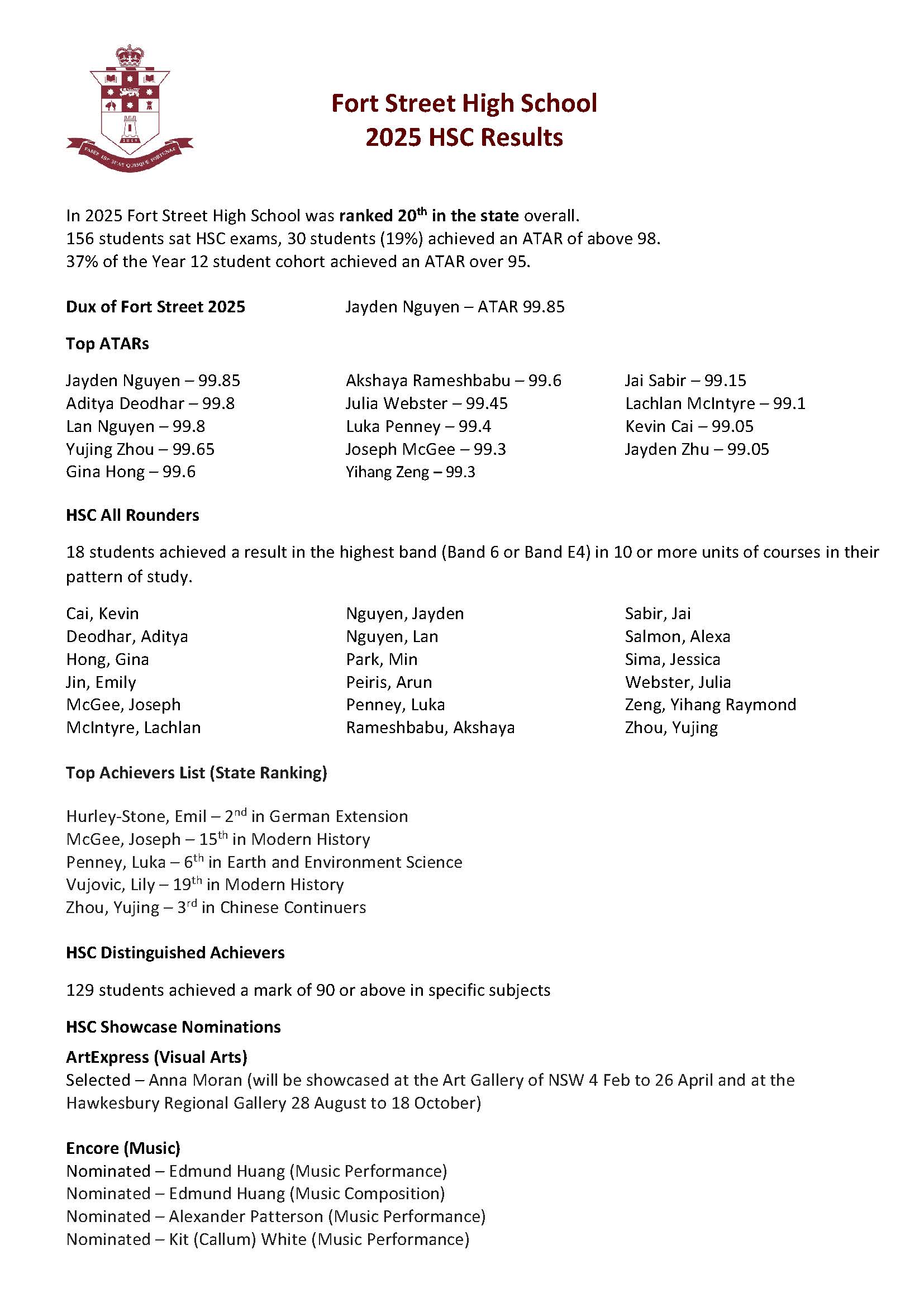HSC Results 2025 – MERCURIUS